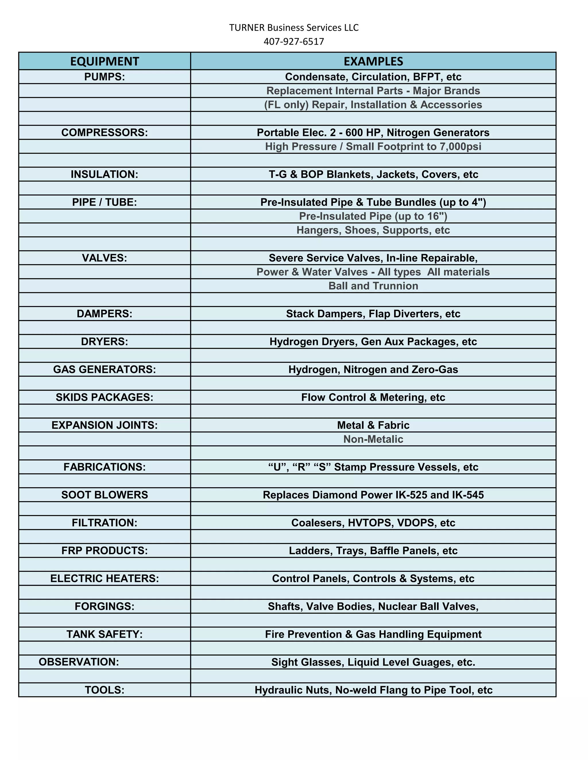 BOP Equipment LIST | PDF
