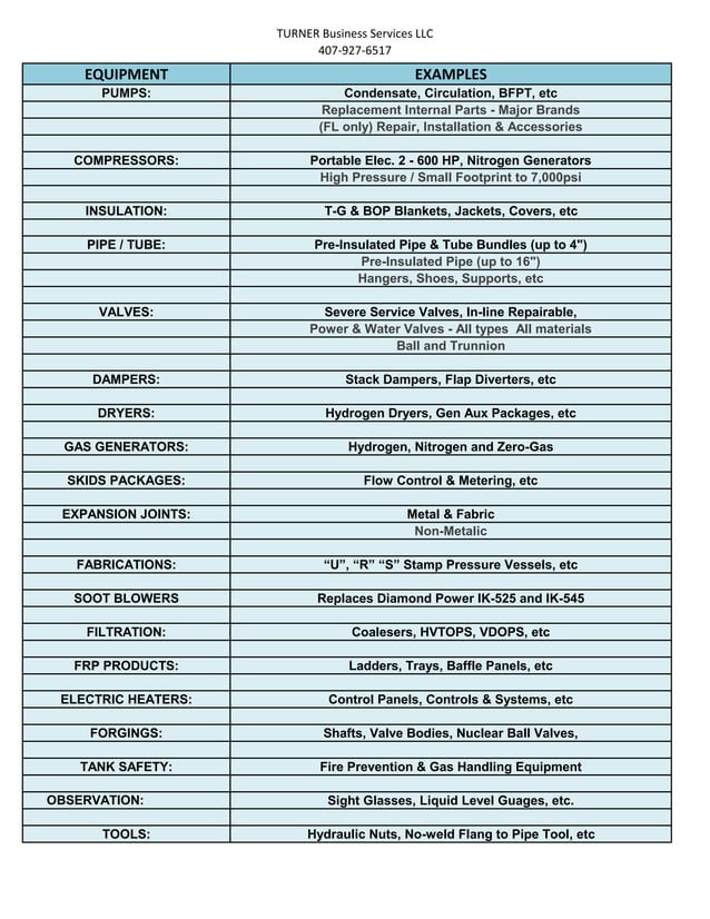BOP Equipment LIST | PDF