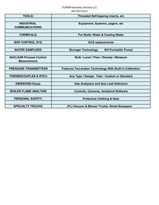 BOP Equipment LIST | PDF
