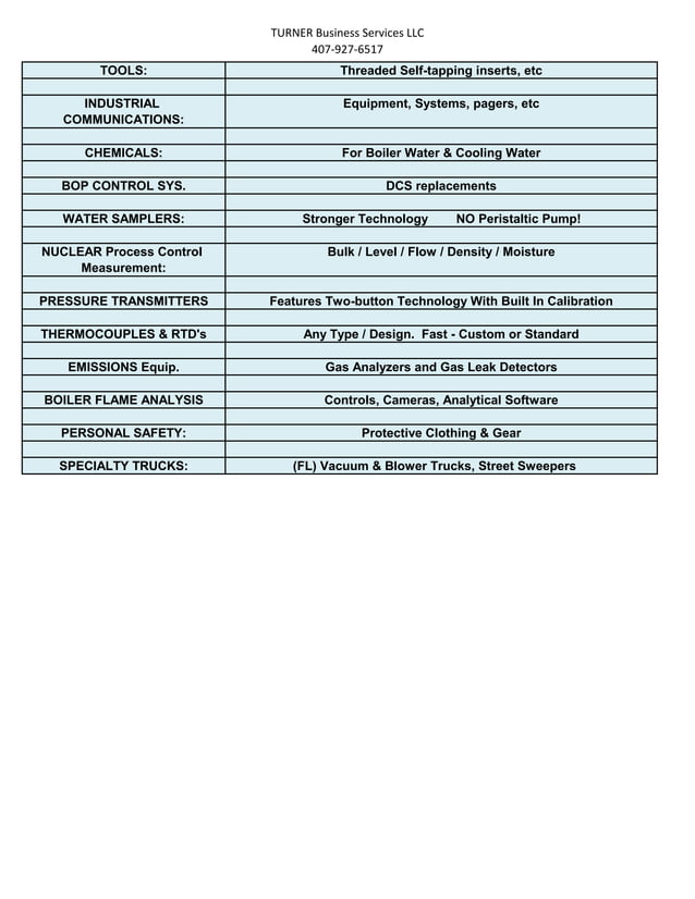 BOP Equipment LIST | PDF