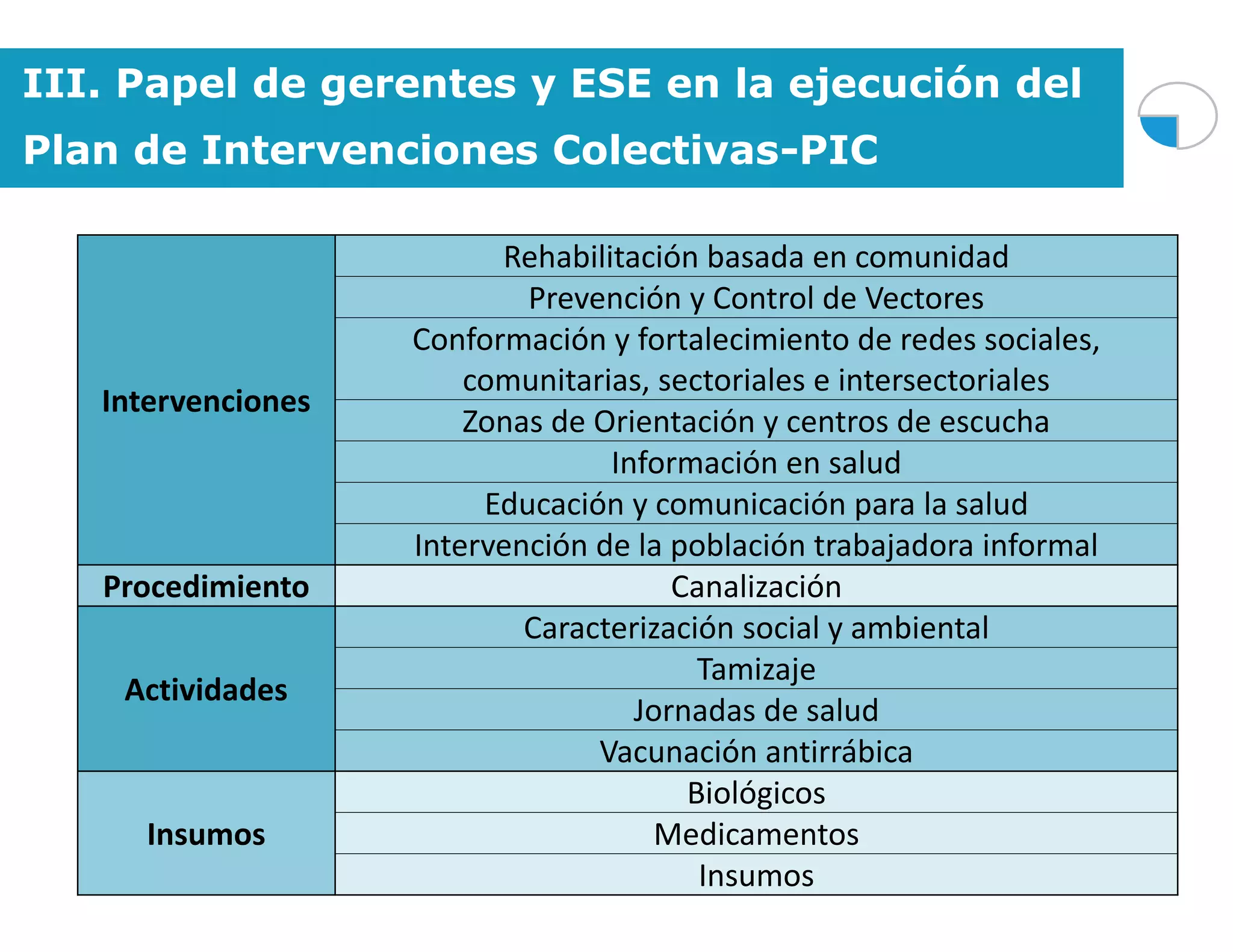518 presentacion plan de-salud-pública-de-intervenciones-colectivas | PDF