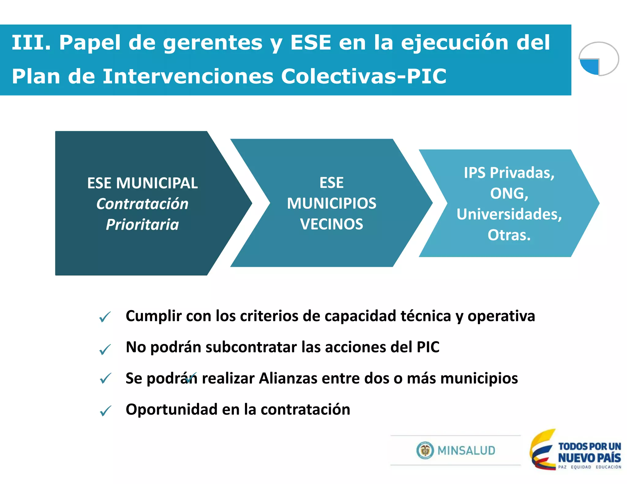 518 presentacion plan de-salud-pública-de-intervenciones-colectivas | PDF