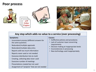 20150114_Jan 14 Board Work Session Pre-Read -why process improvement ...