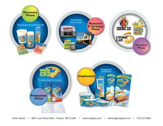 Catalpha_WhoWeAre-pbw-hw | PPT