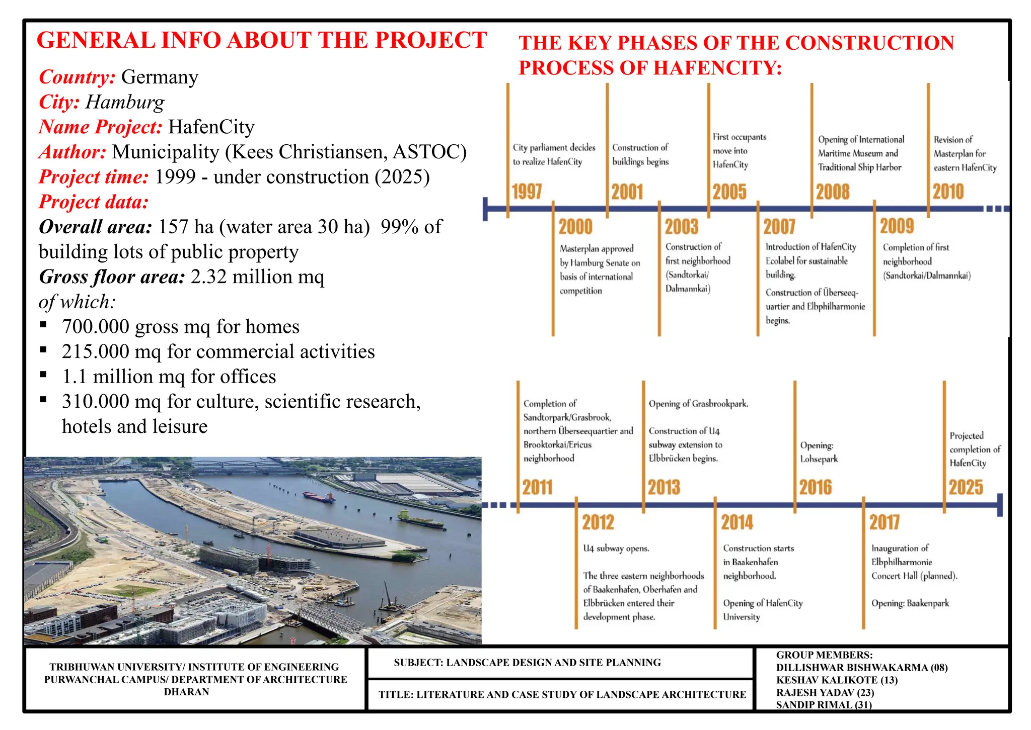 519689501-Riverfront-Design-Literature-and-Case-Study.pdf