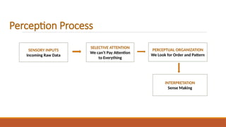 519764763-Perception-Process-1.pptxhjjjhhbjkkj | PPTX