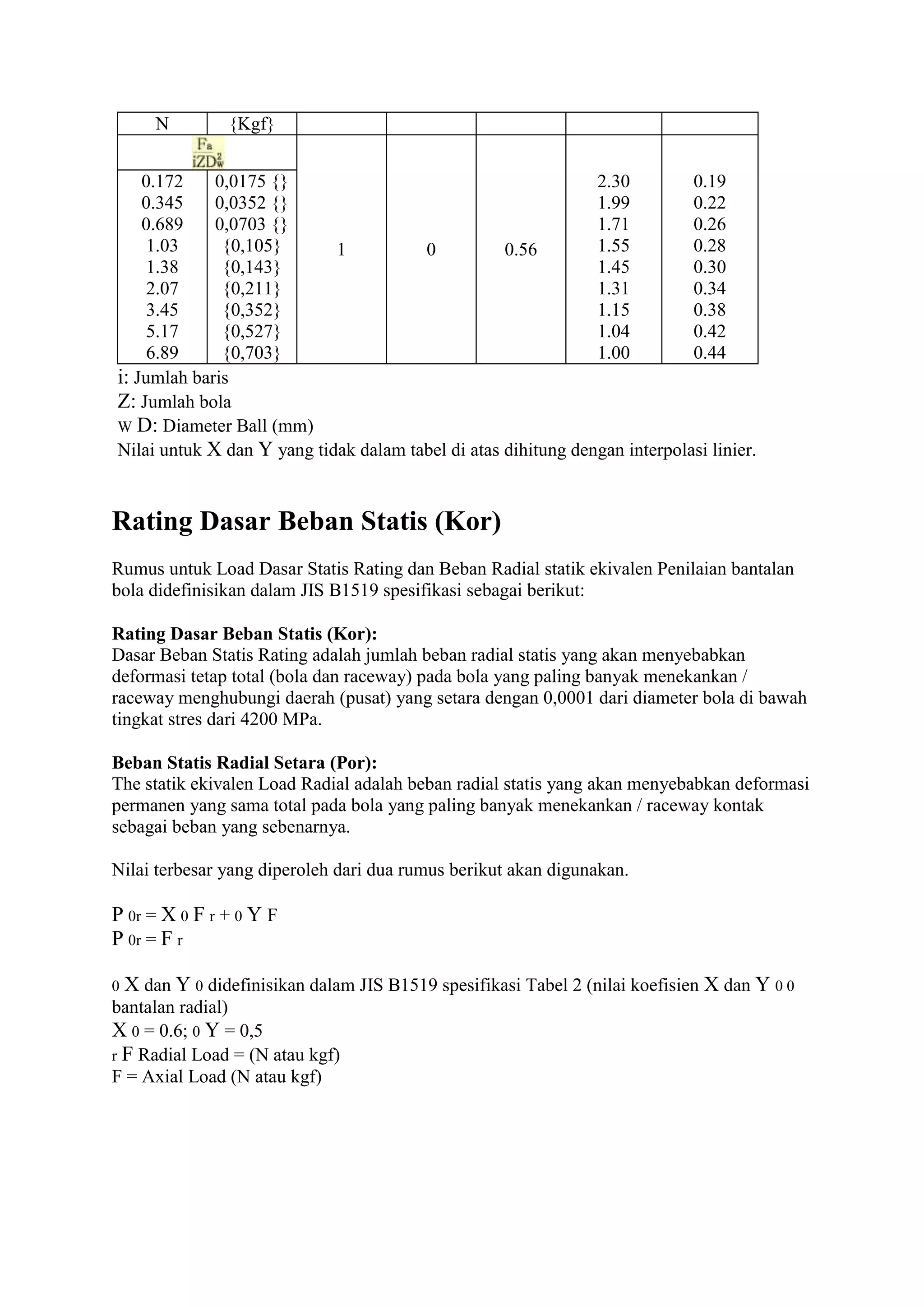 51998292 teori-perhitungan-bearing | DOCX