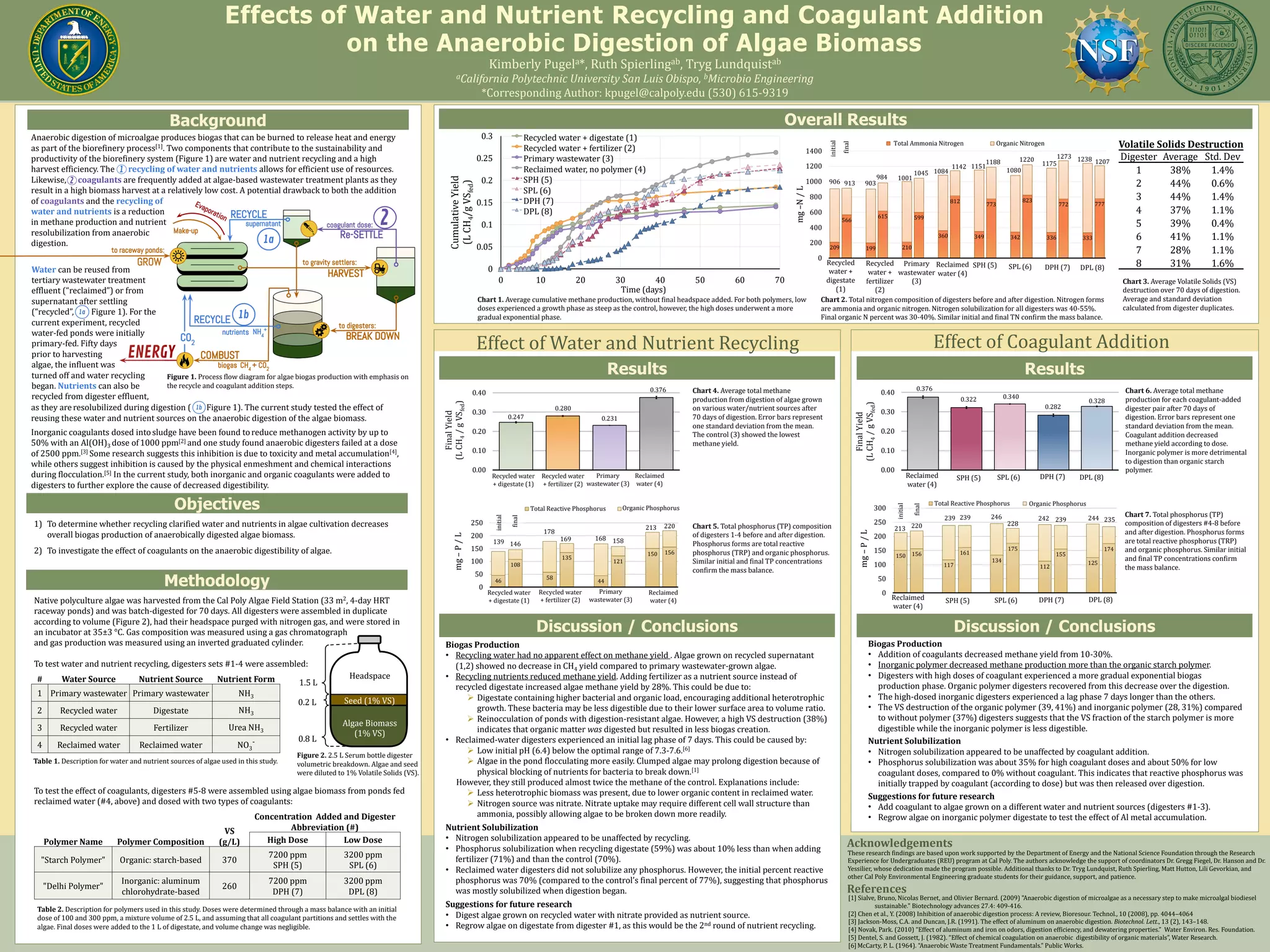 ABO 2015 Poster - Kim Pugel | PDF