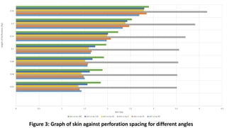 GROUP 4 PRESENTATION FOR 325 PART 2 | PPTX | Skin and Dermatology ...