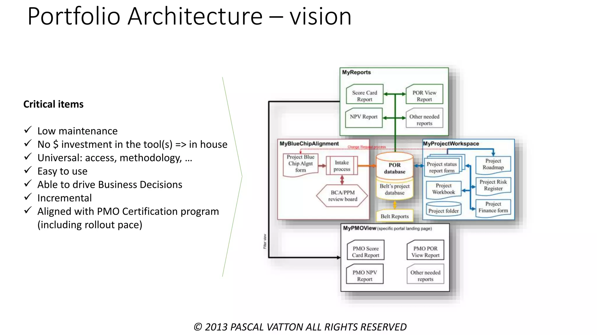 Portfolio Solution | PPTX