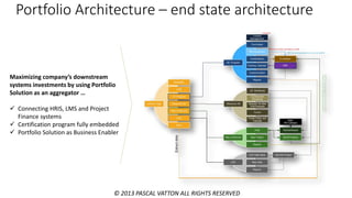 Portfolio Solution | PPT