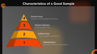 Sample Design: Sampling design - Characteristics of a good sample ...