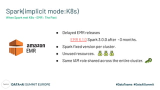Apache Spark Streaming in K8s with ArgoCD & Spark Operator | PPT