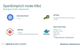 Apache Spark Streaming in K8s with ArgoCD & Spark Operator | PPT