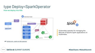 Apache Spark Streaming in K8s with ArgoCD & Spark Operator | PPT