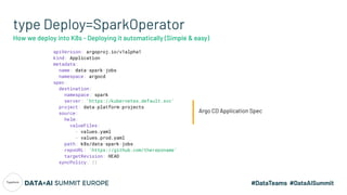 Apache Spark Streaming in K8s with ArgoCD & Spark Operator | PPT