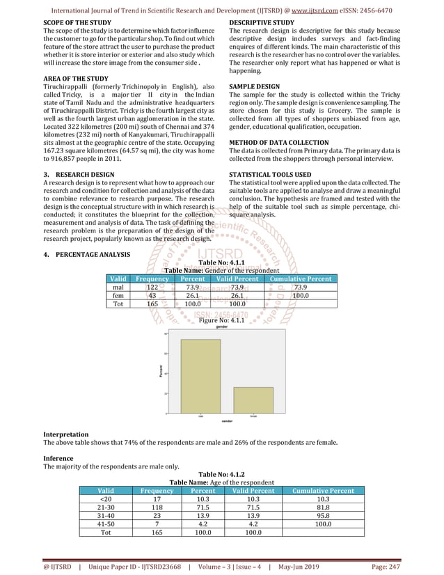 A Study on Store Atmosphere in Grocery Retail Market at Tiruchirappalli ...