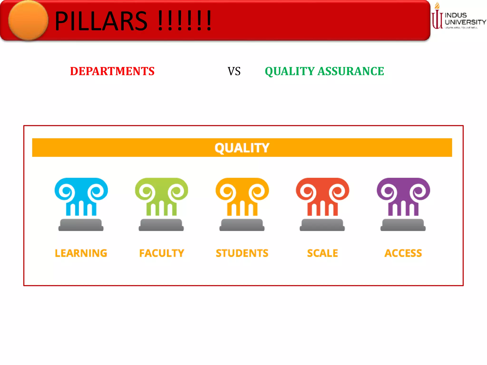 Bridging the Gap between QEC and Departments | PPT