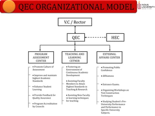 Bridging the Gap between QEC and Departments | PPT