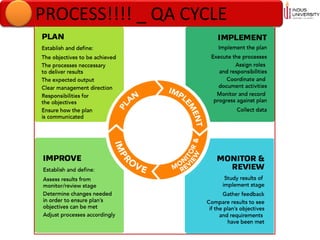 Bridging the Gap between QEC and Departments | PPTX