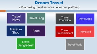 Dream Travel Deck | PPTX