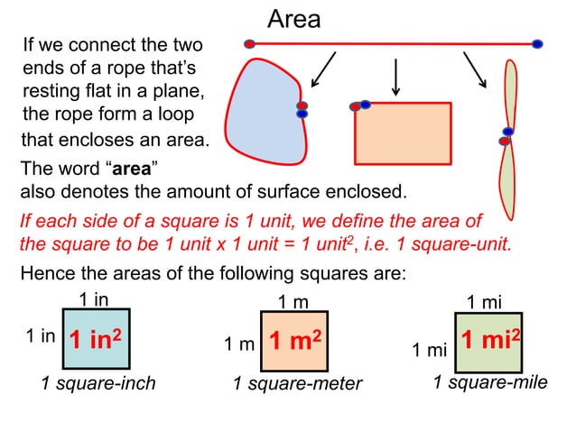 51 basic shapes and formulas | PPT