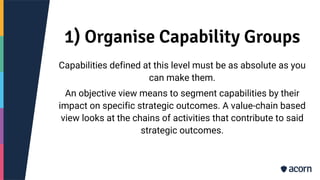Strategic Planning With A Business Capability Map | PDF