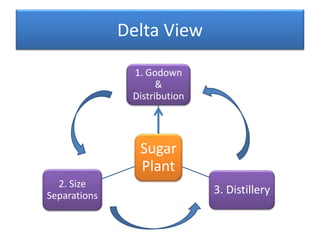 Delta view 1 | PPT