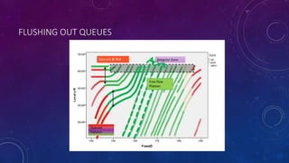 Intelligent infrastructure - Urie Bez | PPTX