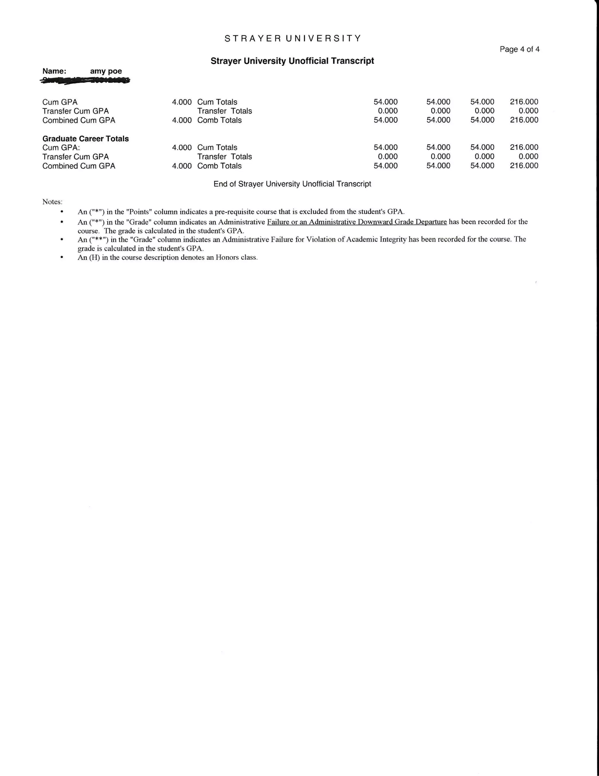 masters degree transcript for posting | PDF
