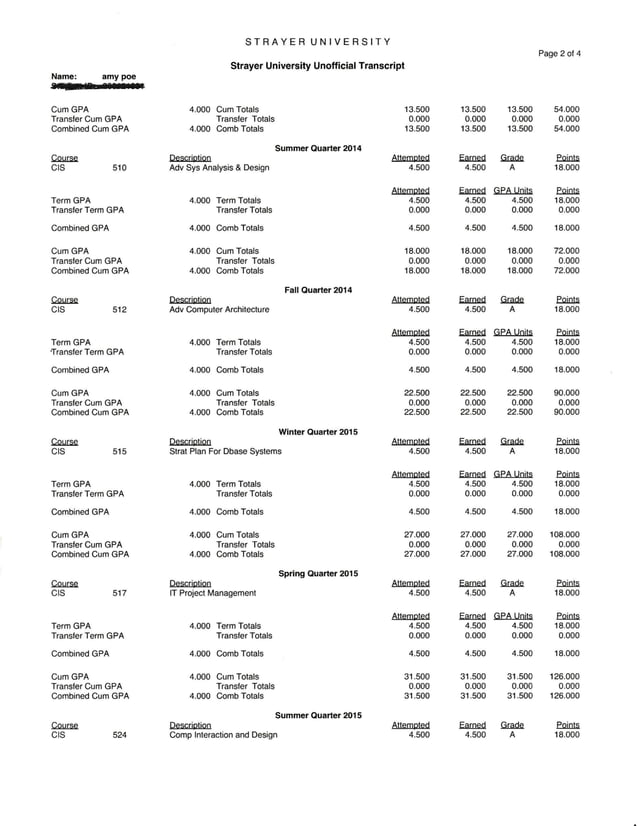 masters degree transcript for posting | PDF