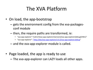 XVA Web Platform | PPTX