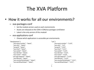 XVA Web Platform | PPTX