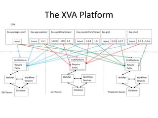 XVA Web Platform | PPTX