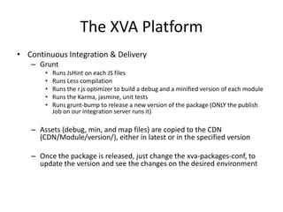 XVA Web Platform | PPTX