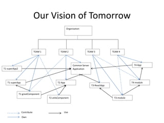XVA Web Platform | PPTX