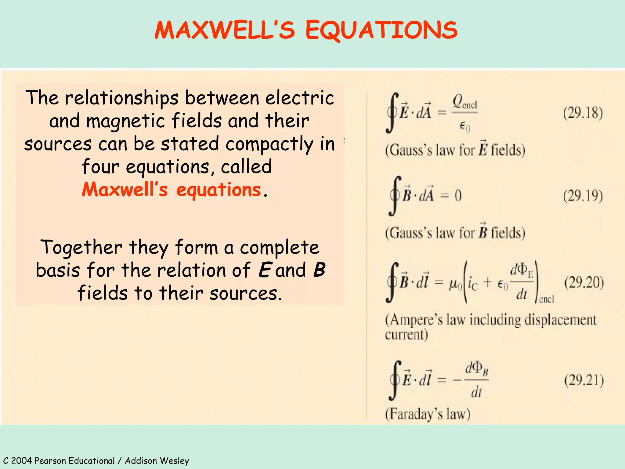Electromagnetic Waves presentation | PPT