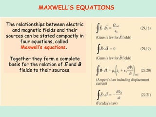 Electromagnetic Waves presentation | PPT