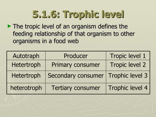 5.1 Communities | PPT