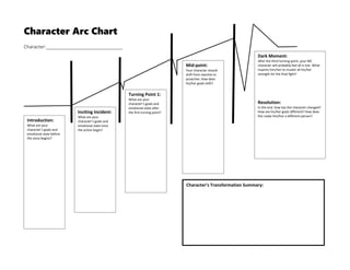 Character Arc Chart | PDF