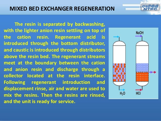 Demineralization