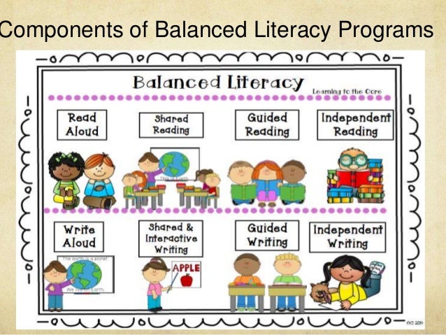 Balanced Literacy Posters