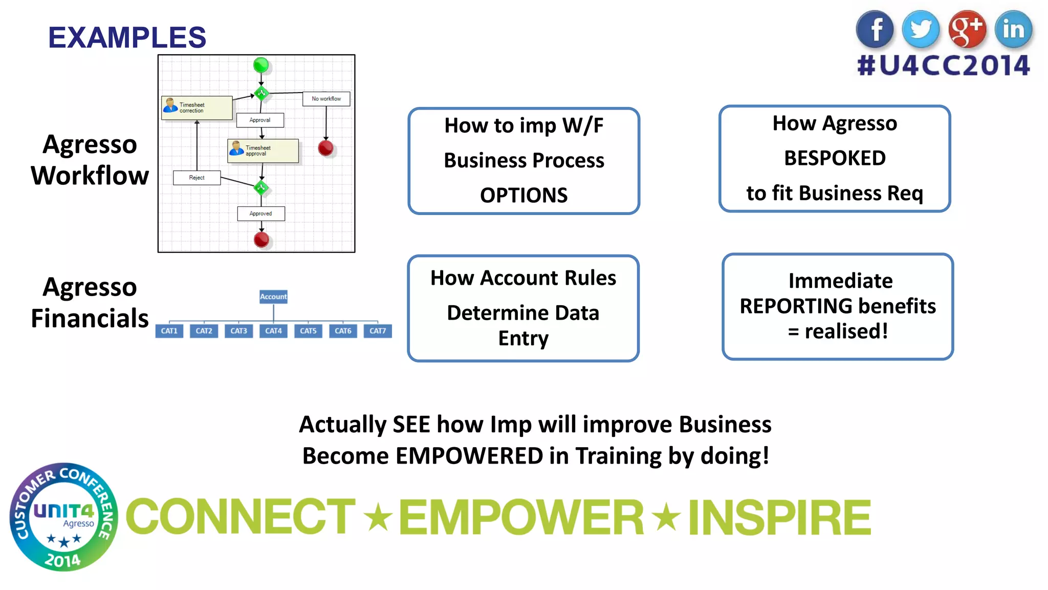 TRAINING - CC2014 UNIT4 Agresso Presentation | PDF