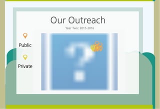 Boot Camp Continuum | PDF