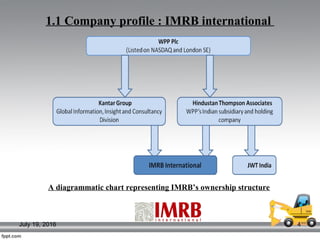 Niraj Rajput_MM1517414_Main | PPT