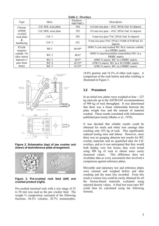 Assessment of Materials for Gouging Abrasion Applications | PDF