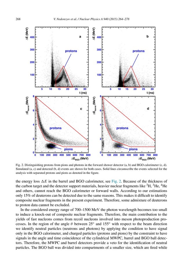 51 Disintegration of 12C nuclei by 700–1500 MeV photons - Nuclear ...