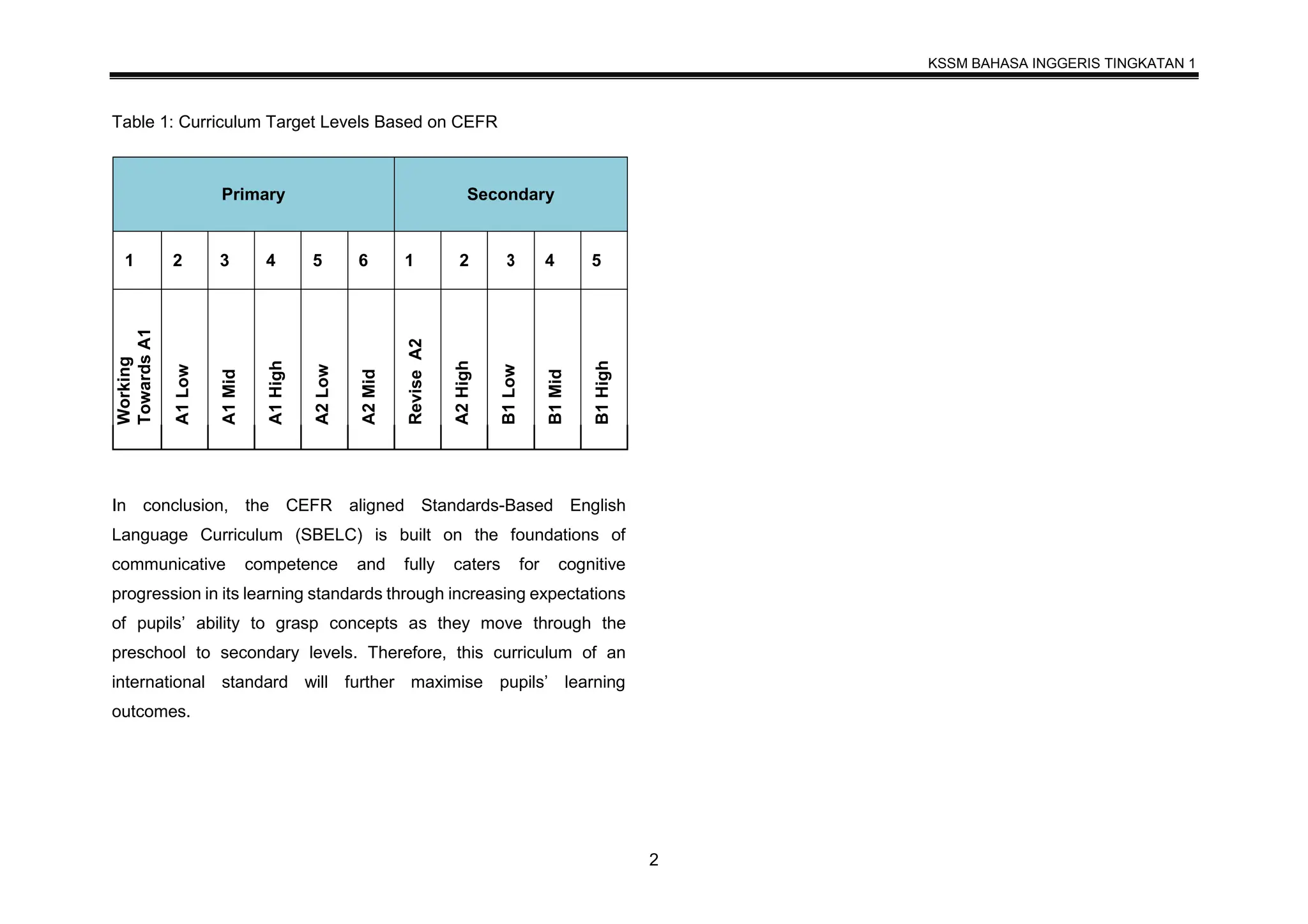51 DSKP KSSM Tingkatan 1 Bahasa Inggeris CEFR v2.pdf