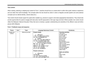 51 DSKP KSSM Tingkatan 1 Bahasa Inggeris CEFR v2.pdf