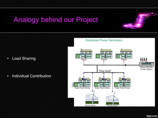 Final FYP presentation new | PPT